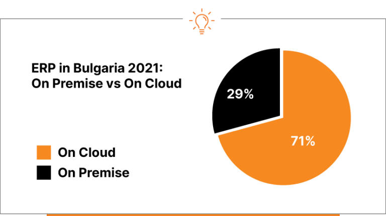 Какво е Erp система и как улеснява бизнеса обновена 12 2023 Balkan Services